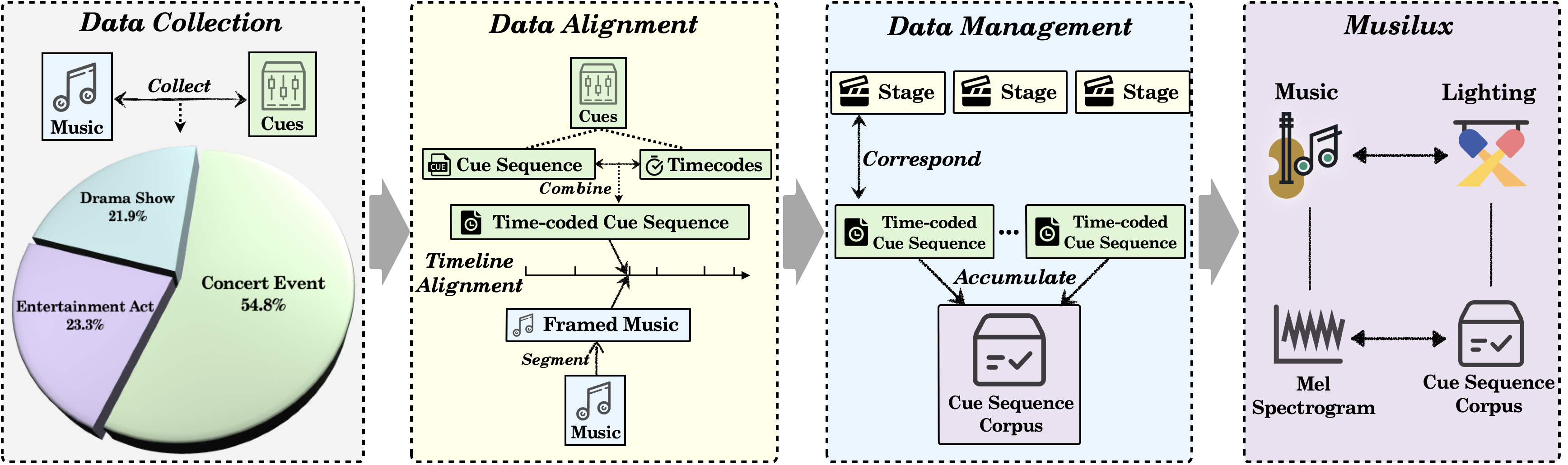 Academic Project Page Template Vue